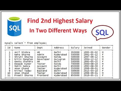 Find Second Highest Salary In SQL Top SQL Interview Questions Oracle