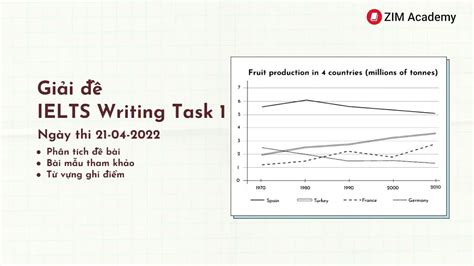 Bài mẫu band 7 cho đề thi IELTS Writing Task 1 ngày 21 04 2022 Anh