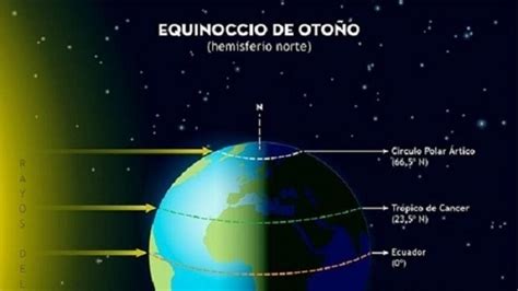 Equinoccio de Otoño Qué es Parques Alegres I A P
