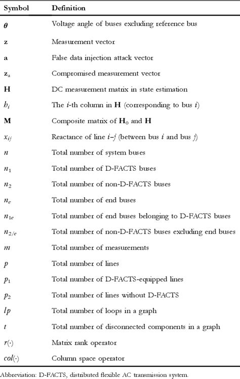 table 1 from systematic planning of moving target defence for maximising detection effectiveness