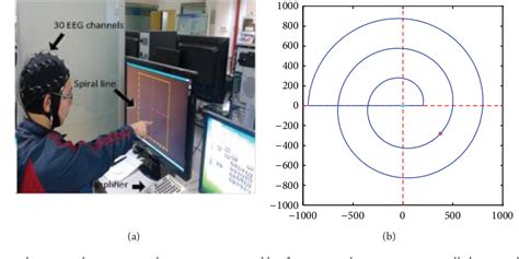 figure 1 from nonlinear eeg decoding based on a particle filter model semantic scholar