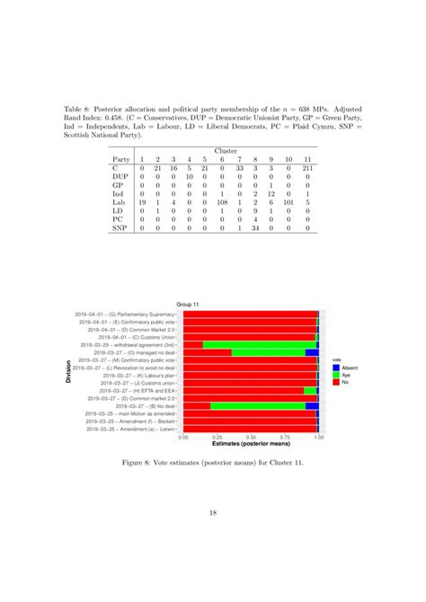 flexible bayesian modelling of concomitant covariate effects in mixture models deepai