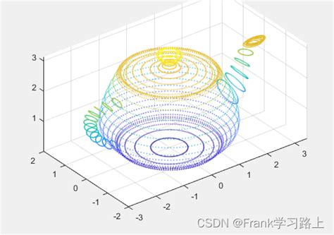 【matlab】点云降采样（计算机视觉工具箱） matlab teapot csdn博客