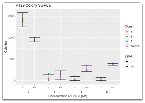 R How To Add Manual Error Bars On Specific Geompoints Stack Overflow