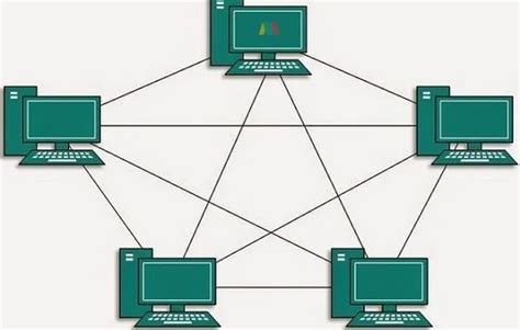 Hybrid Network Definition Characteristics Strengths And Network