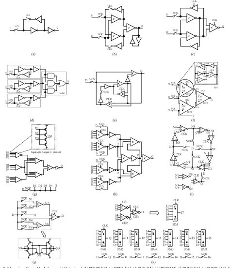 figure 2 from dual modular redundancy and dual level error interception based triple node upset