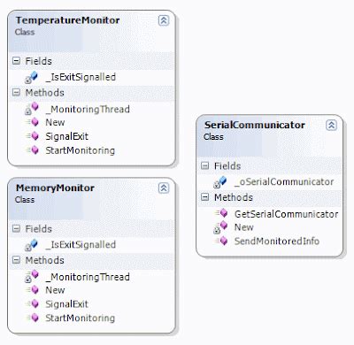 Build Better Code Easily CodeEdifice