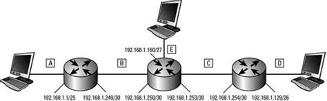 Protocolo de información de enrutamiento RIP Para Dummies