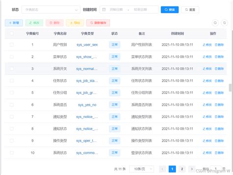 若依ruoyi vue代码学习一 通用分页处理 program w