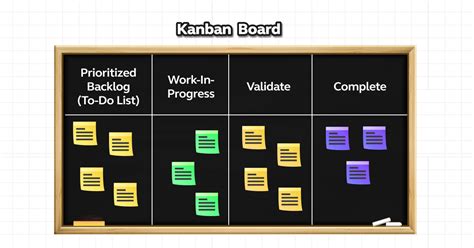Kanban Vs Scrum Choosing The Right Agile Framework For Your Project