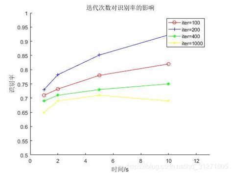 【matlab】画多段折线图程序 matlab分段折线图 csdn博客