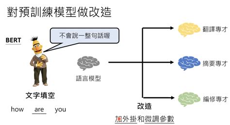 【llm gpt】李宏毅大型语言模型课程 李宏毅 llm csdn博客