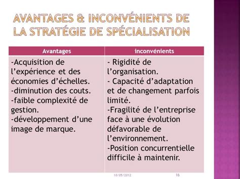 Spécialisation avantages et inconvénients Acapros fr