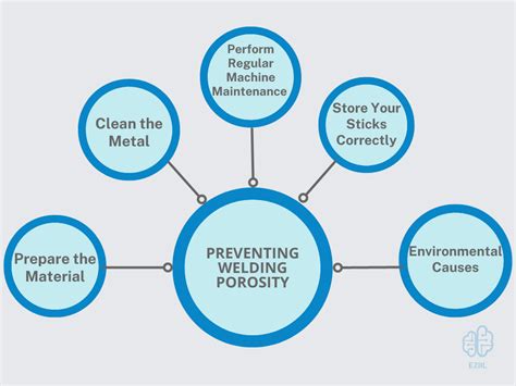 Welding Porosity What It Is Causes
