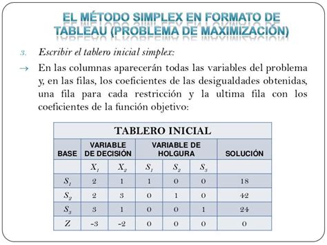 método simplex
