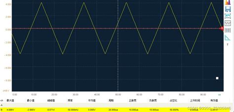 fpga 信号发生器 使用matlab生成波形数据 正弦波、锯齿波、三角波、方波 作为rom ip核的输入，按键消抖后控制系统的输出波形 csdn博客
