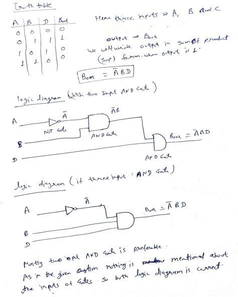 [solved] 10 draw the logic diagram from the truth table shown in figure course hero