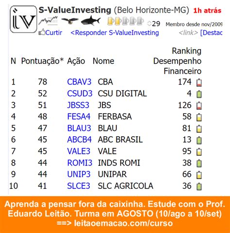 LEITÃO EM AÇÃO Eduardo Leitão on Twitter Bom dia amigos Segue o
