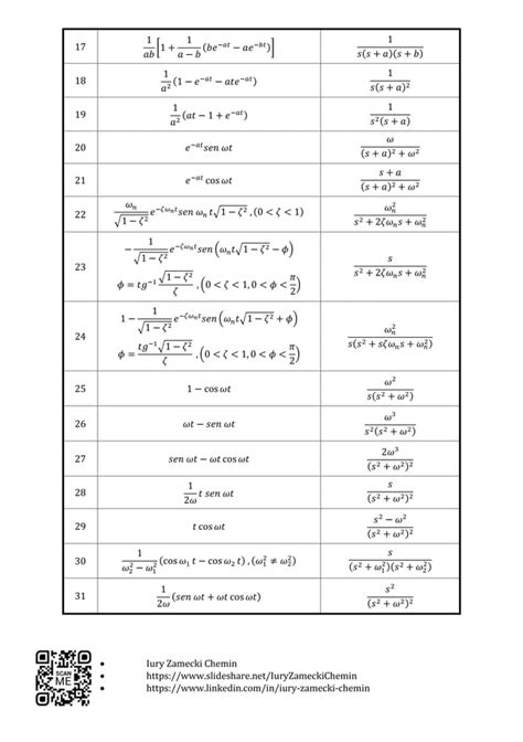 Tabela De Pares De Transformadas De Laplace PDF