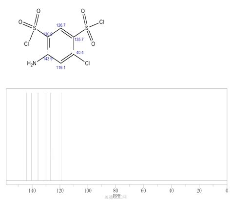 4 AMINO 6 CHLORO BENZENE 1 3 DISULFONYL DICHLORIDE 671 89 6 Wiki