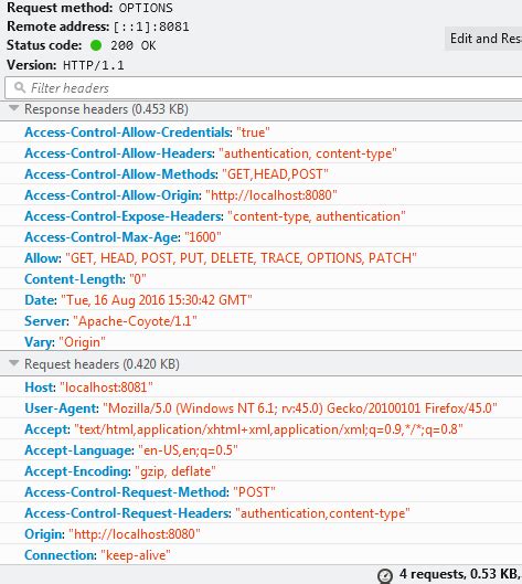 Angularjs Unable To Access A Customized Header In CORS Environment