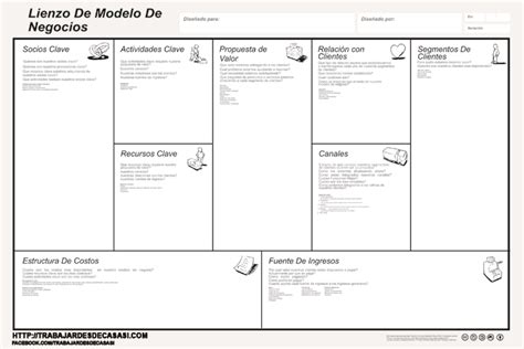 Modelo Canvas Genera Un Plan De Negocio En Cinco Minutos