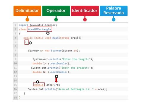 elementos del lenguaje java diagrama con etiquetas