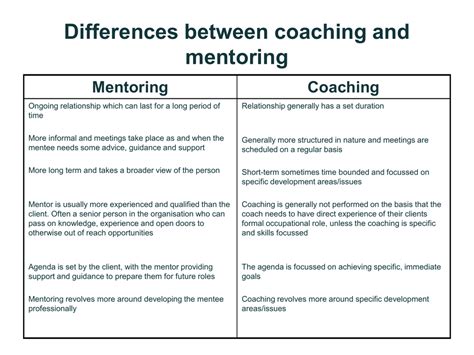 Differences Between Coaching And Mentoring