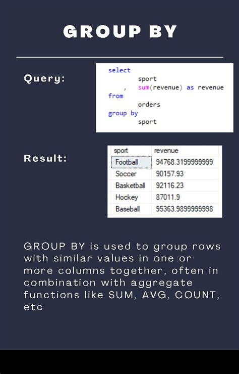 Basic SQL Essentials For Data Analytics Guide Connect 4 Programming