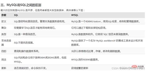 sql与mysql的区别与联系 mysql sql之间的关系 csdn博客