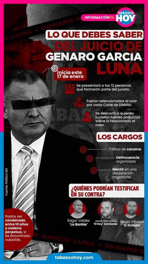 Tabasco Hoy On Twitter Infograf A Lo Que Debes Saber Del Juicio De