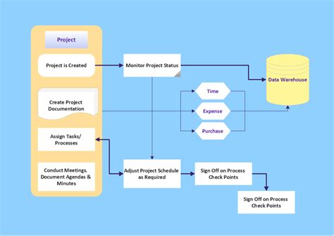 Basic Audit Flowchart Flowchart Examples Process Flowchart Images 13260