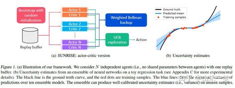 sunrise a simple unified framework for ensemble learning in deep reinforcement learning