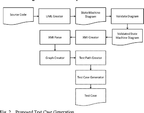 figure 2 from generating test data using ant colony optimization aco algorithm and uml state