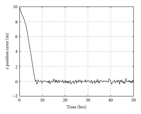 simulation results using fuzzy logic control control interval 1000 download scientific