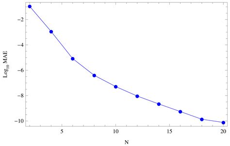 fractal fract free full text shifted fractional order jacobi collocation method for solving