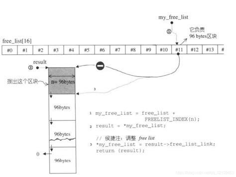 stl源码剖析（侯杰）——读书笔记 stl源码剖析读后感 csdn博客
