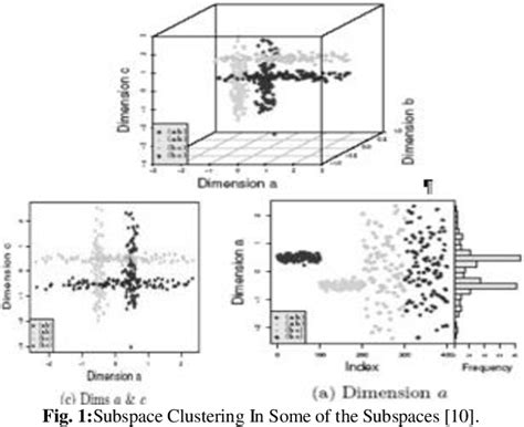 figure 1 from a new generic interpretation of enhanced subspace clustering in high dimensional
