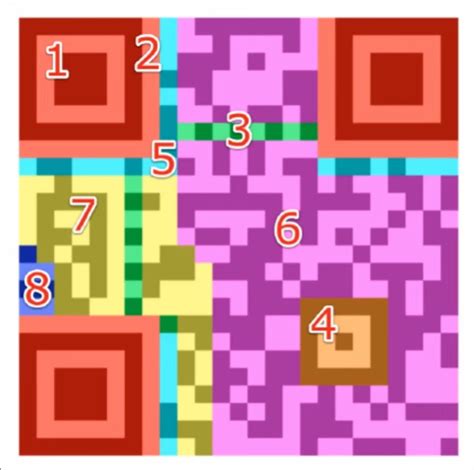 How Do Qr Codes Work Everything You Wanted To Know Webtimes