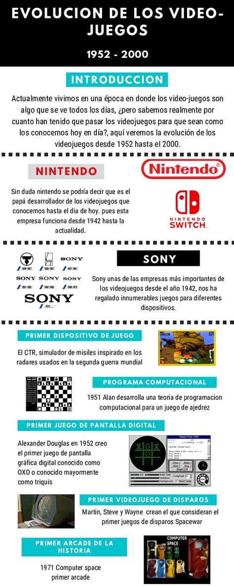 Calam O Evoluci N De Los Videojuegos