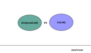 Arrays Aslist And List Of Java Ocean