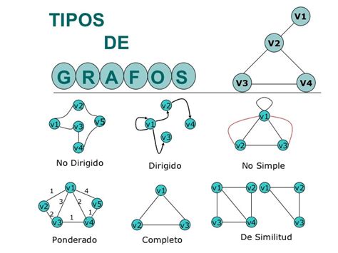 Teoría de grafos Platzi