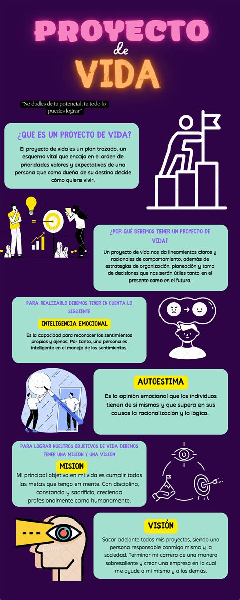 C Mo Dise Ar Un Proyecto De Vida Exitoso Gu A Paso A Paso