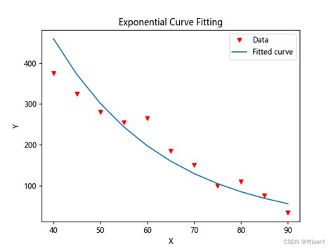 python绘图：复杂函数图像绘制 如何用python绘制复杂的函数图像 csdn博客