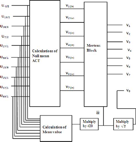 figure 2 from arithmetic cosine transform architecture for computing the discrete cosine