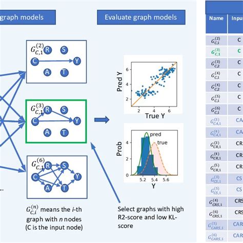 workflow of the graph based machine learning method 1 the download scientific diagram