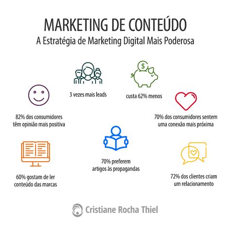 Marketing de Conteúdo A Estratégia de Marketing Digital Mais Poderosa