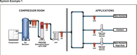 Compressed Air System Schematic