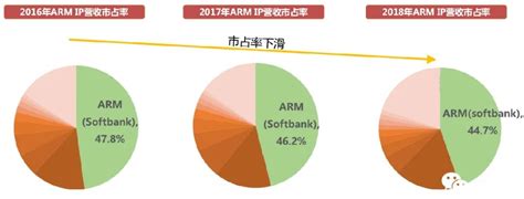 Risc V Csdn