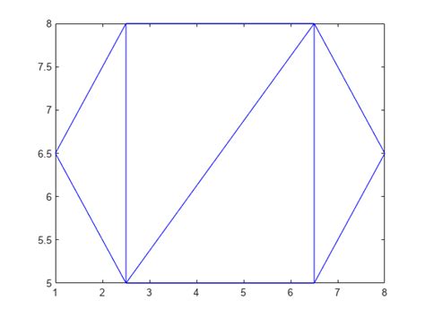 convert coordinates from cartesian to barycentric matlab cartesiantobarycentric mathworks